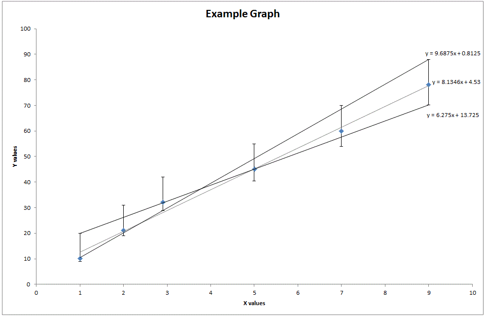 PChem Teaching Lab Excel 10