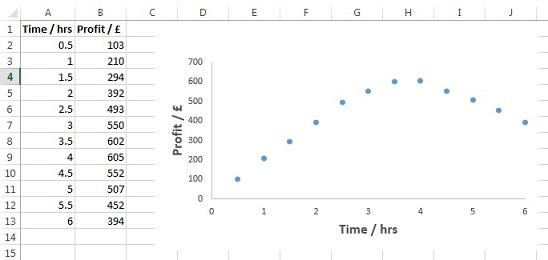 PChem Teaching Lab Excel 10