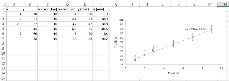 PChem Teaching Lab Excel 10