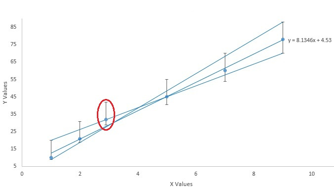 PChem Teaching Lab Excel 10