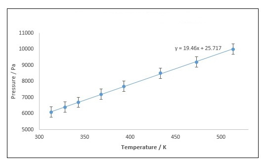 PChem Teaching Lab Excel 16