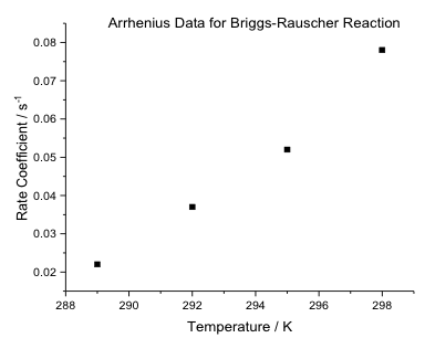 PChem Teaching Lab | Origin 17